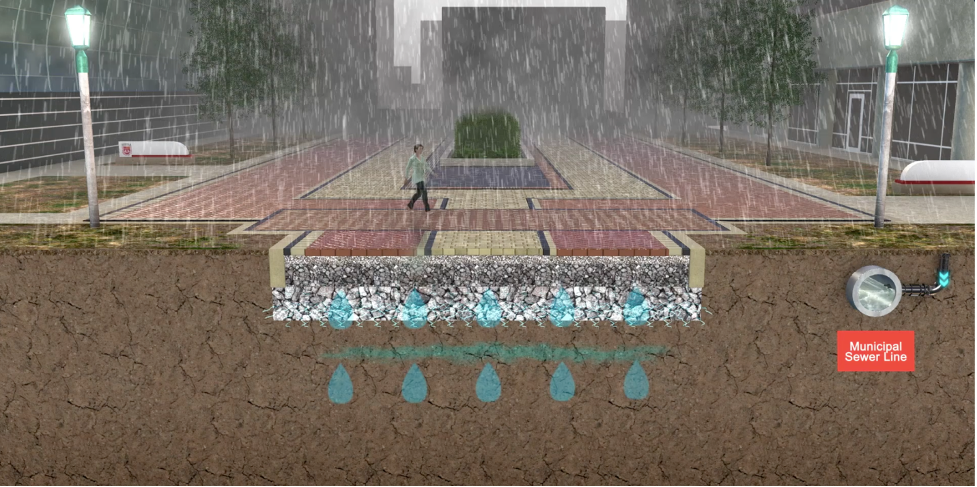 Incorporating Permeable Pavers In Resilient Design Projects | Unilock ...