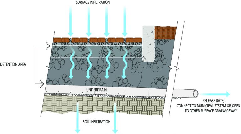 Permeable Pavers: A Powerful Product for Capturing Microplastics ...